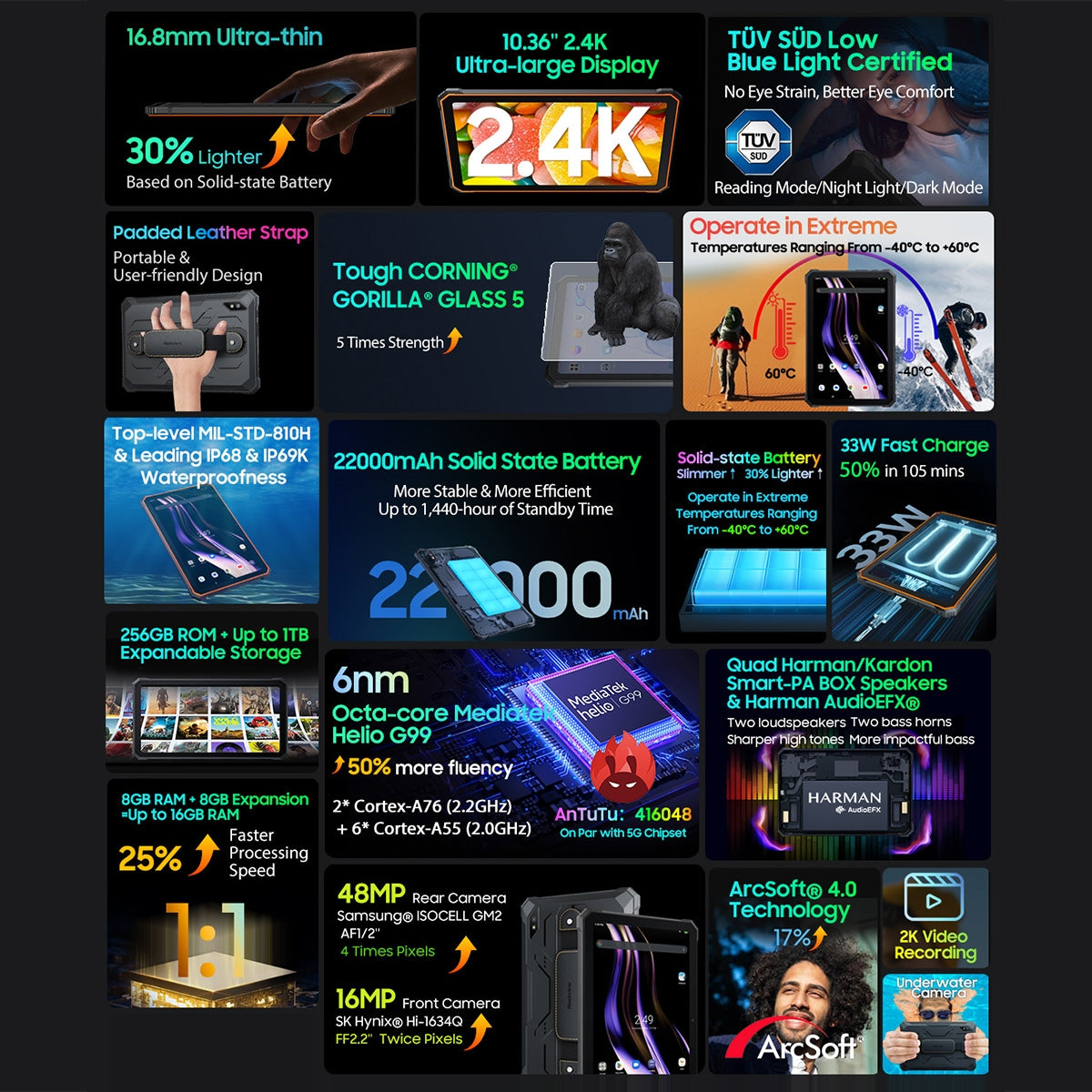 India Gadgets - Blackview Active 8 Pro Rugged Android Tablet: 4G Dual – India Gadgetz